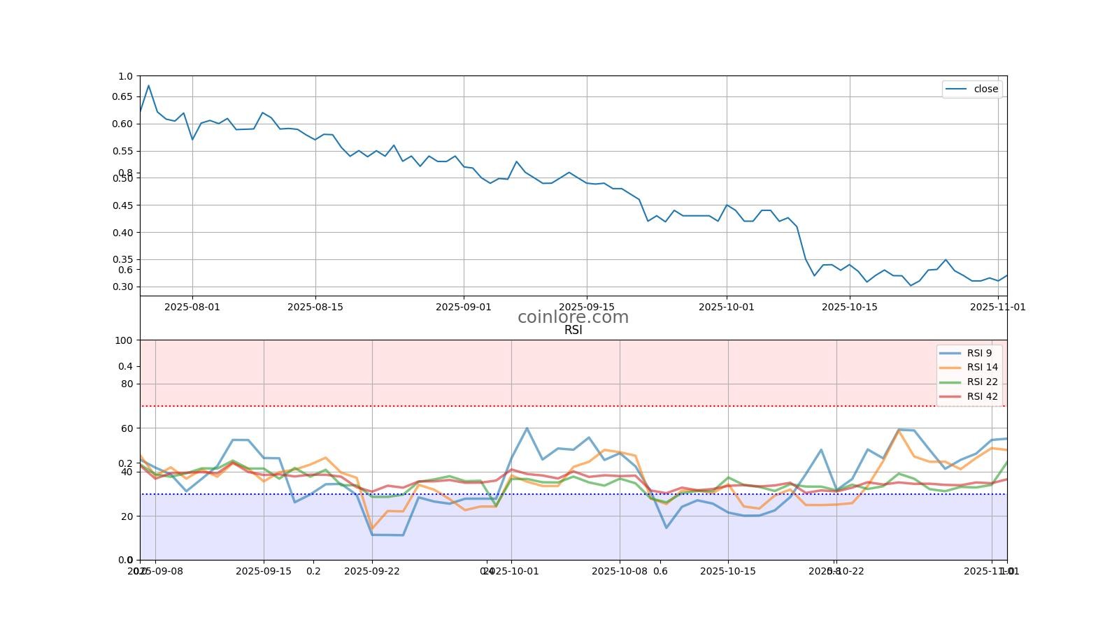 Pluton RSI indicator