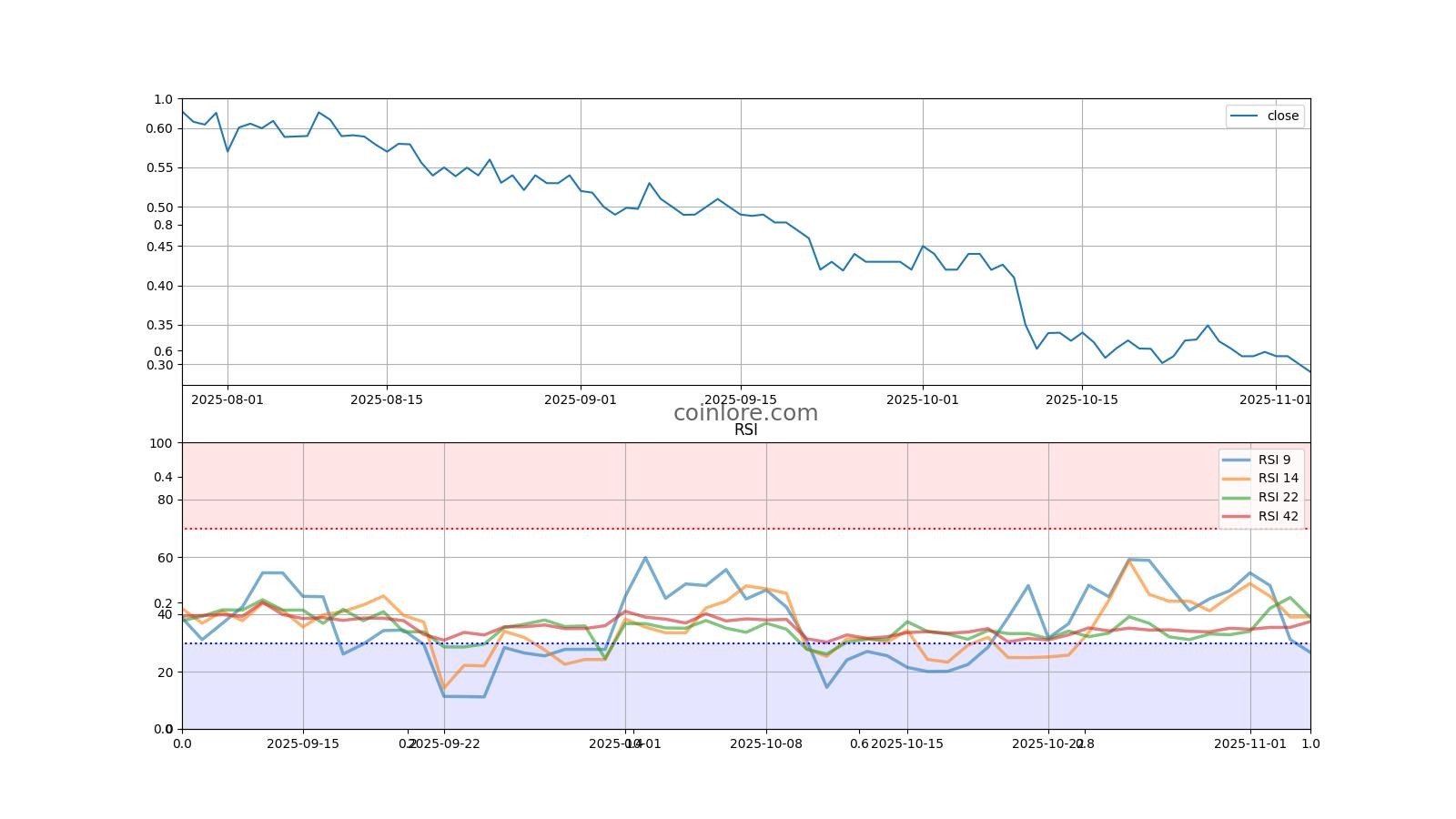 Pluton RSI indicator