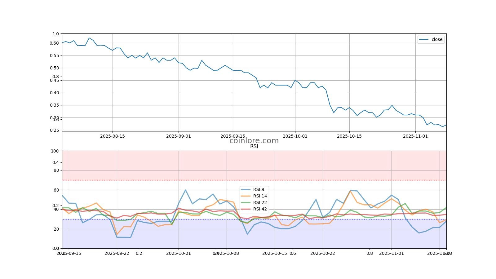 Pluton RSI indicator