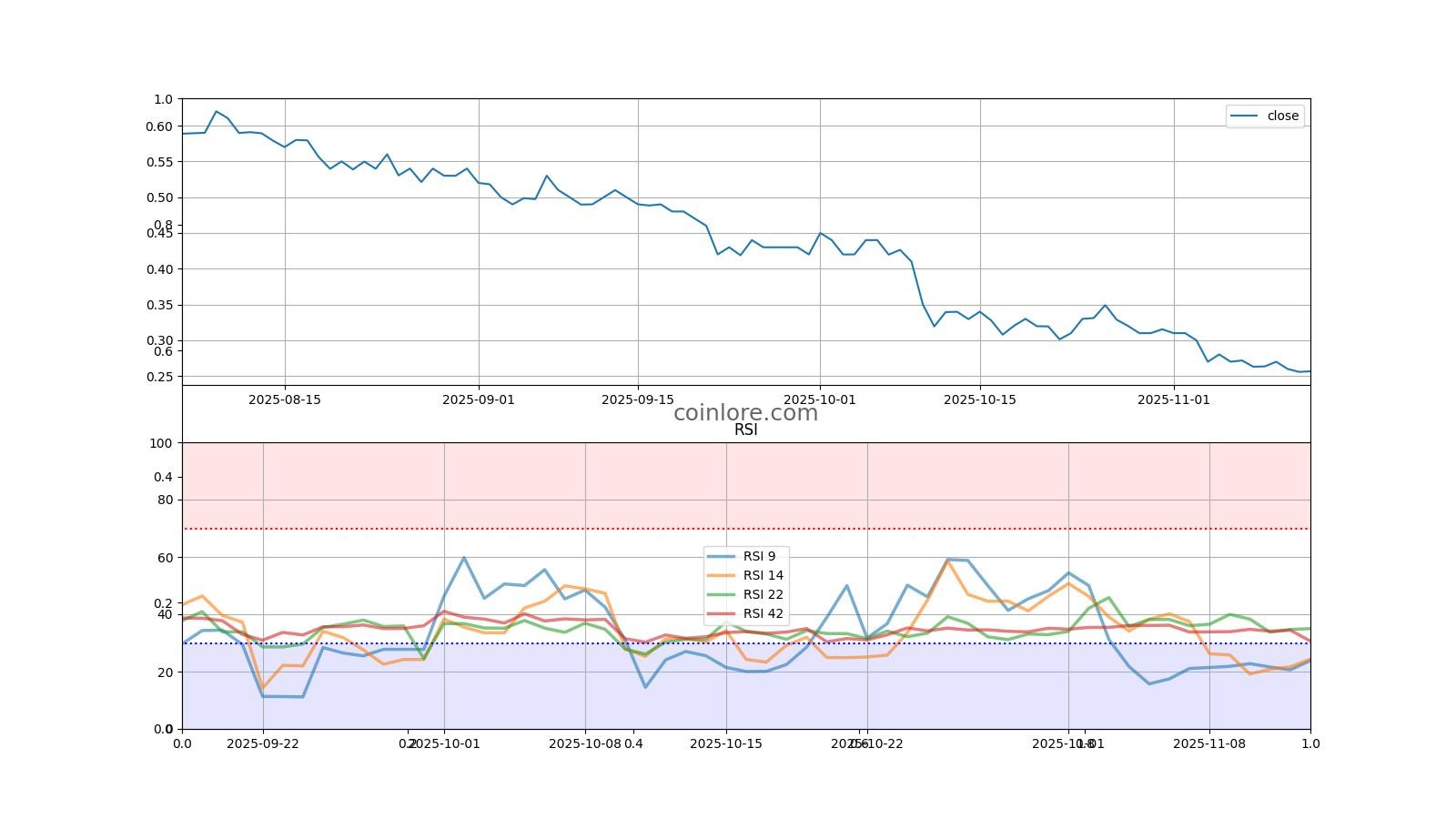 Pluton RSI indicator