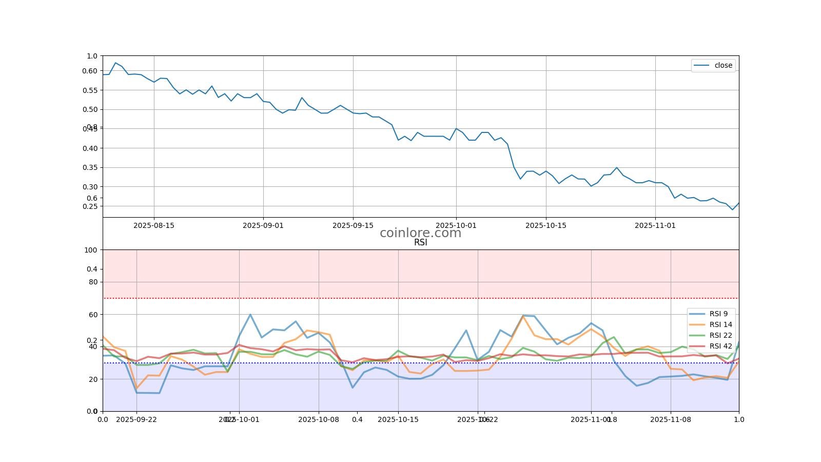 Pluton RSI indicator