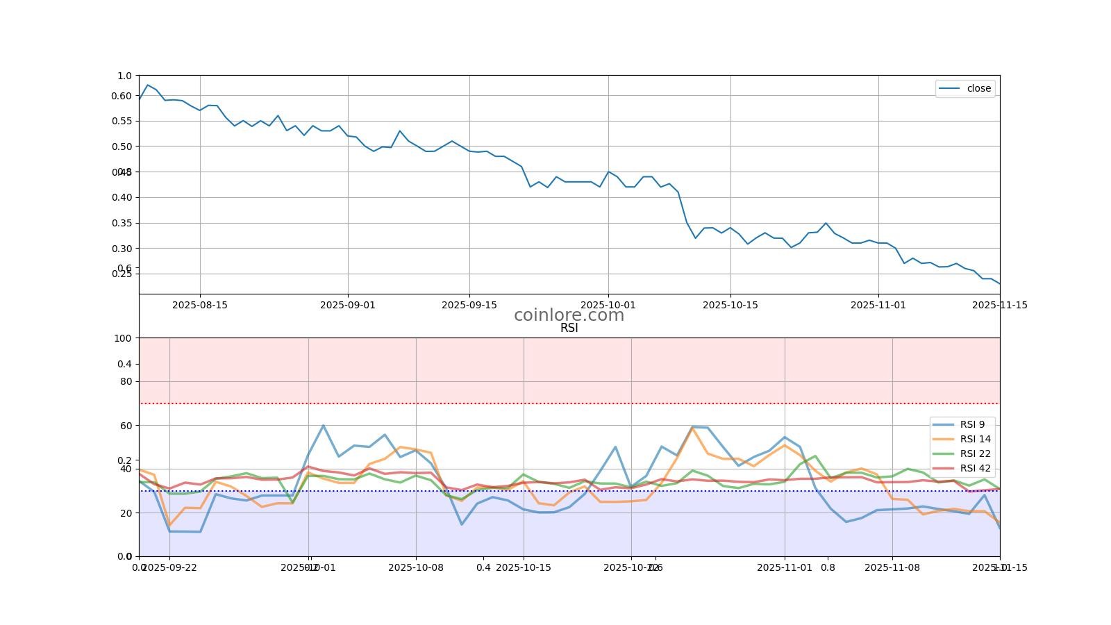 Pluton RSI indicator