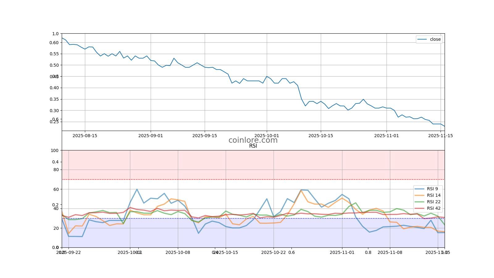 Pluton RSI indicator