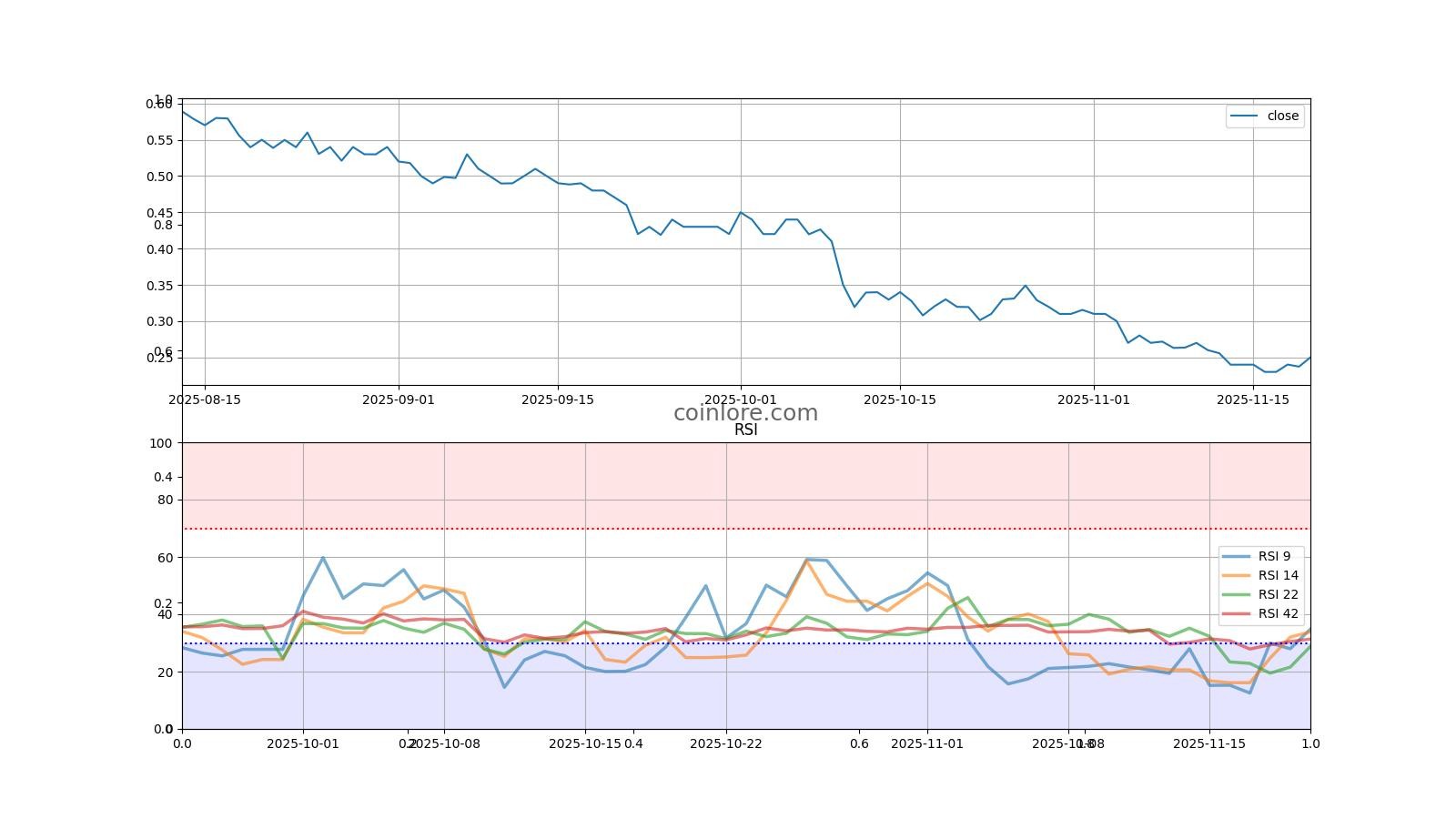 Pluton RSI indicator
