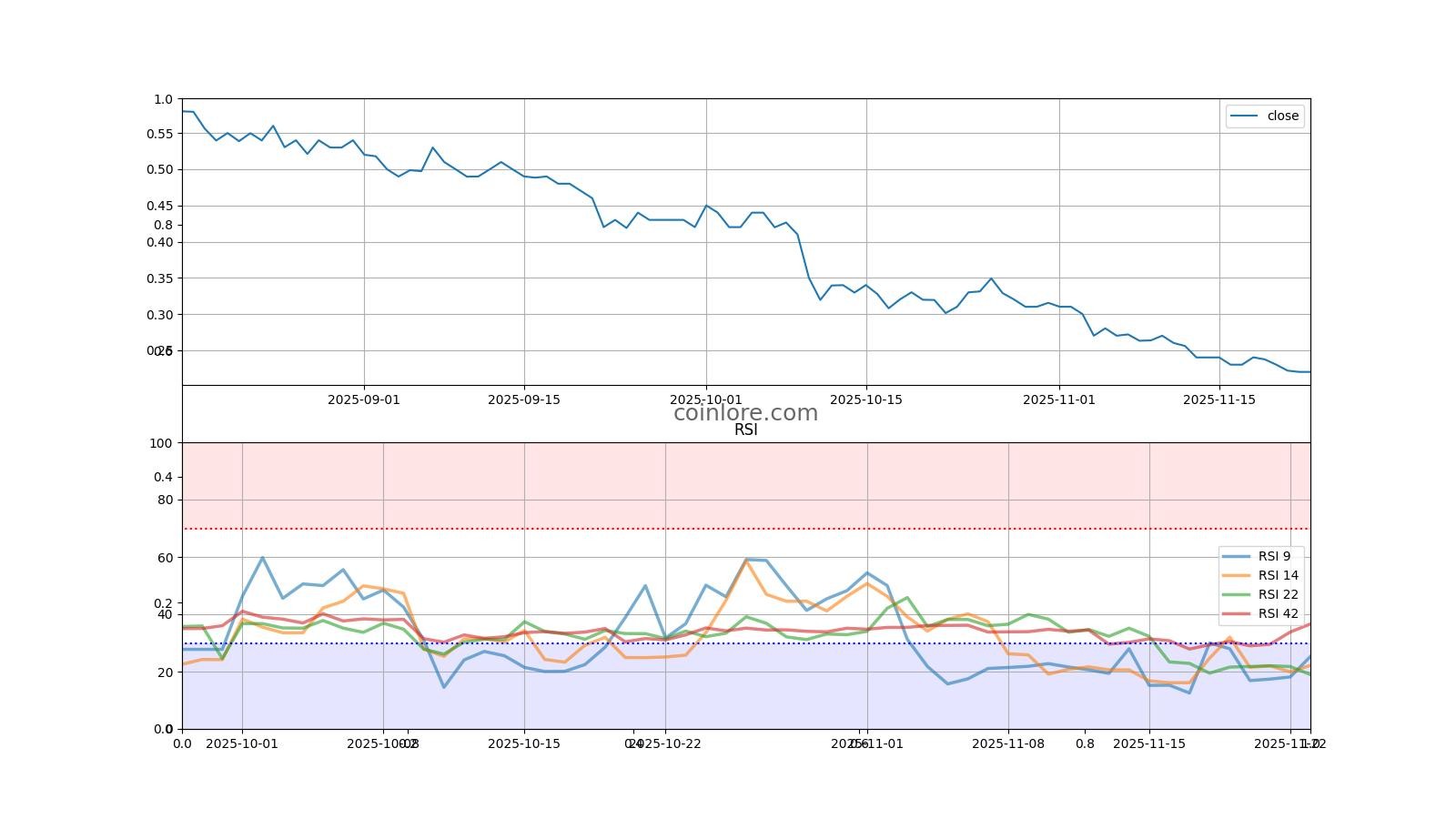 Pluton RSI indicator