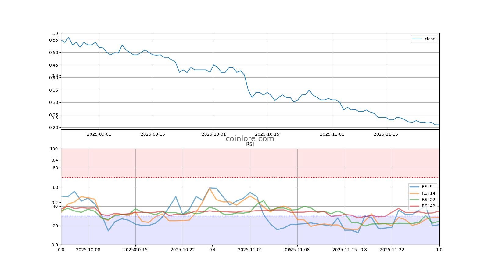 Pluton RSI indicator