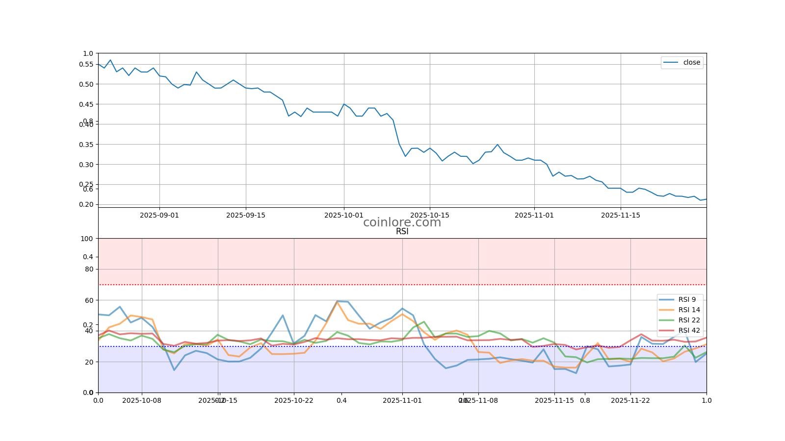 Pluton RSI indicator