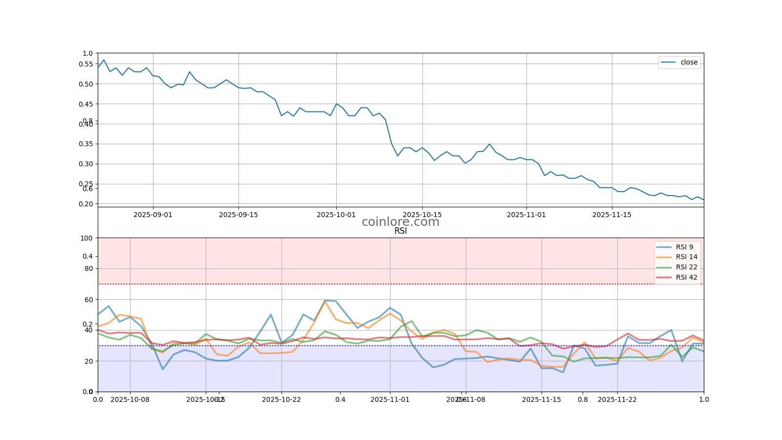 Pluton RSI indicator