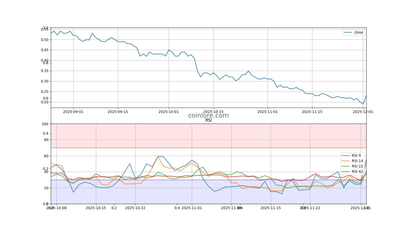 Pluton RSI indicator