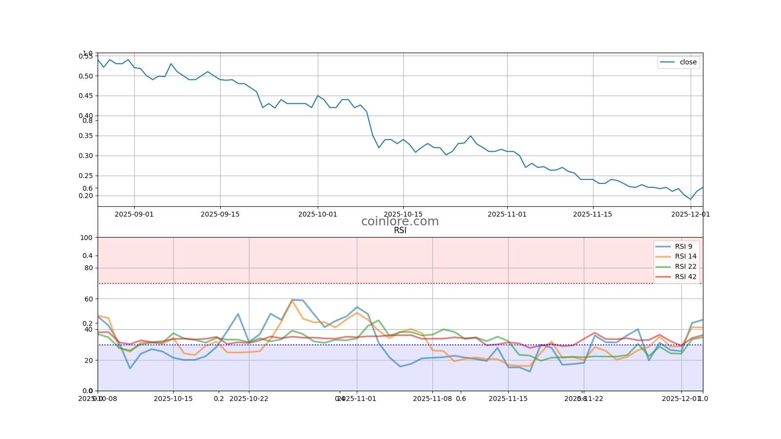 Pluton RSI indicator