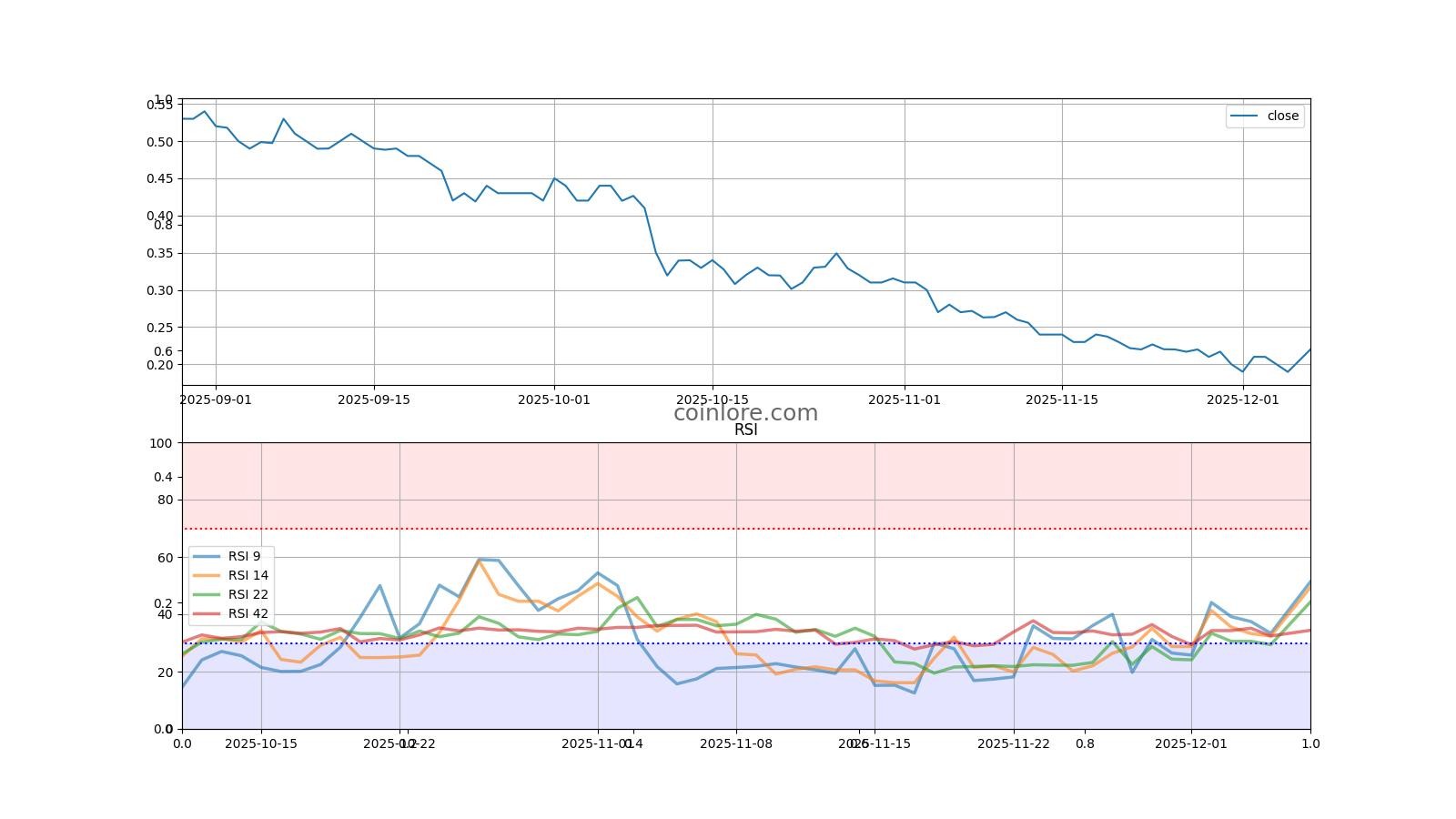 Pluton RSI indicator