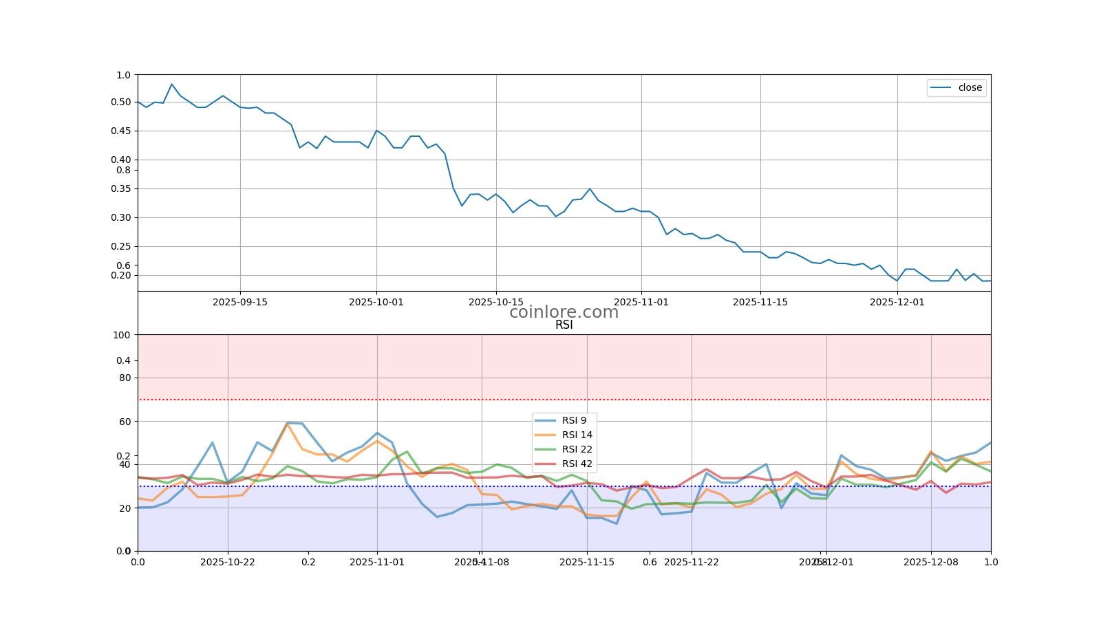 Pluton RSI indicator