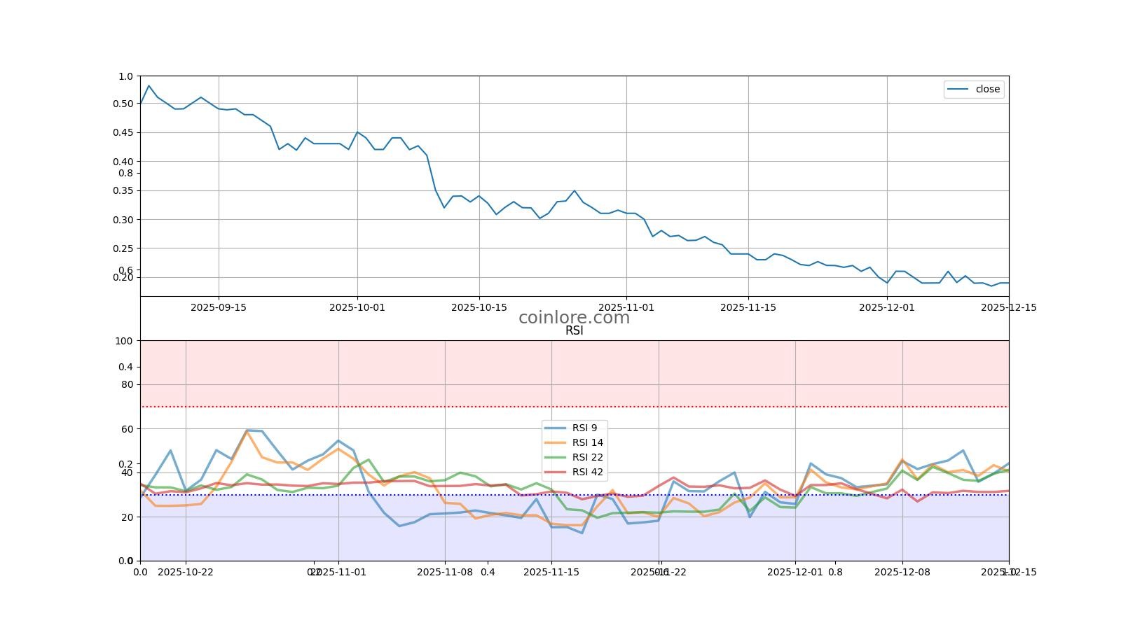 Pluton RSI indicator