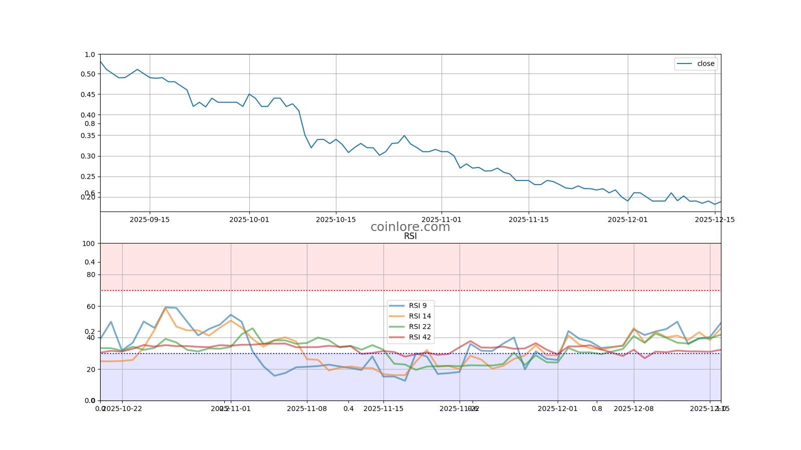 Pluton RSI indicator