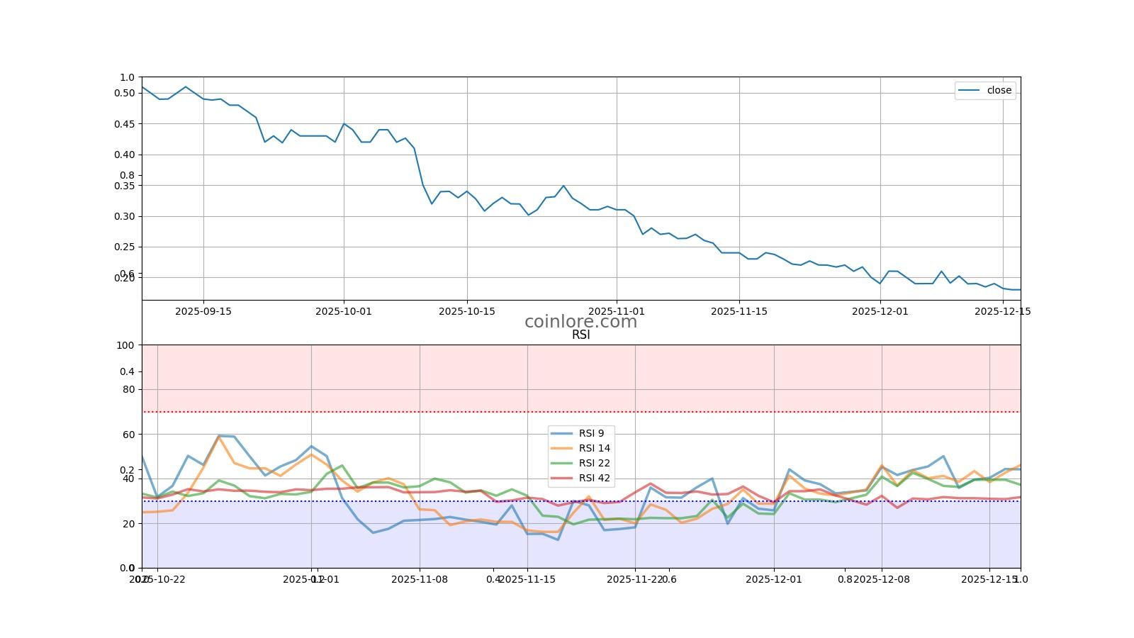 Pluton RSI indicator