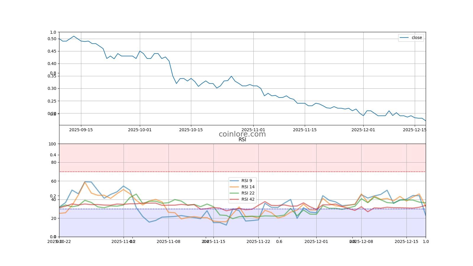 Pluton RSI indicator