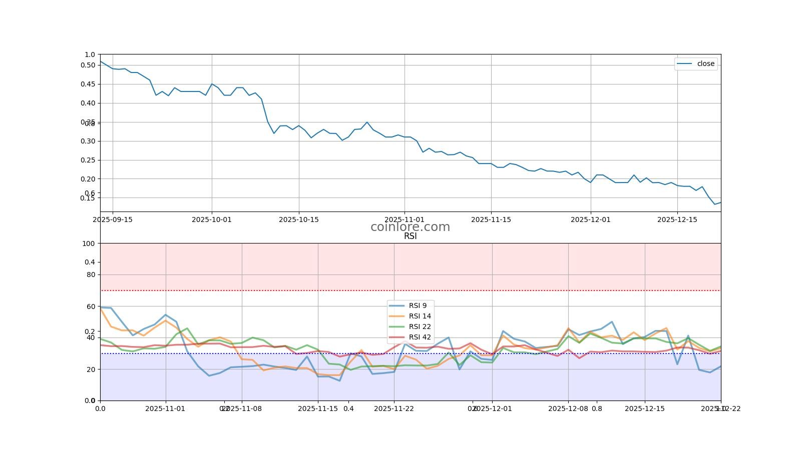 Pluton RSI indicator