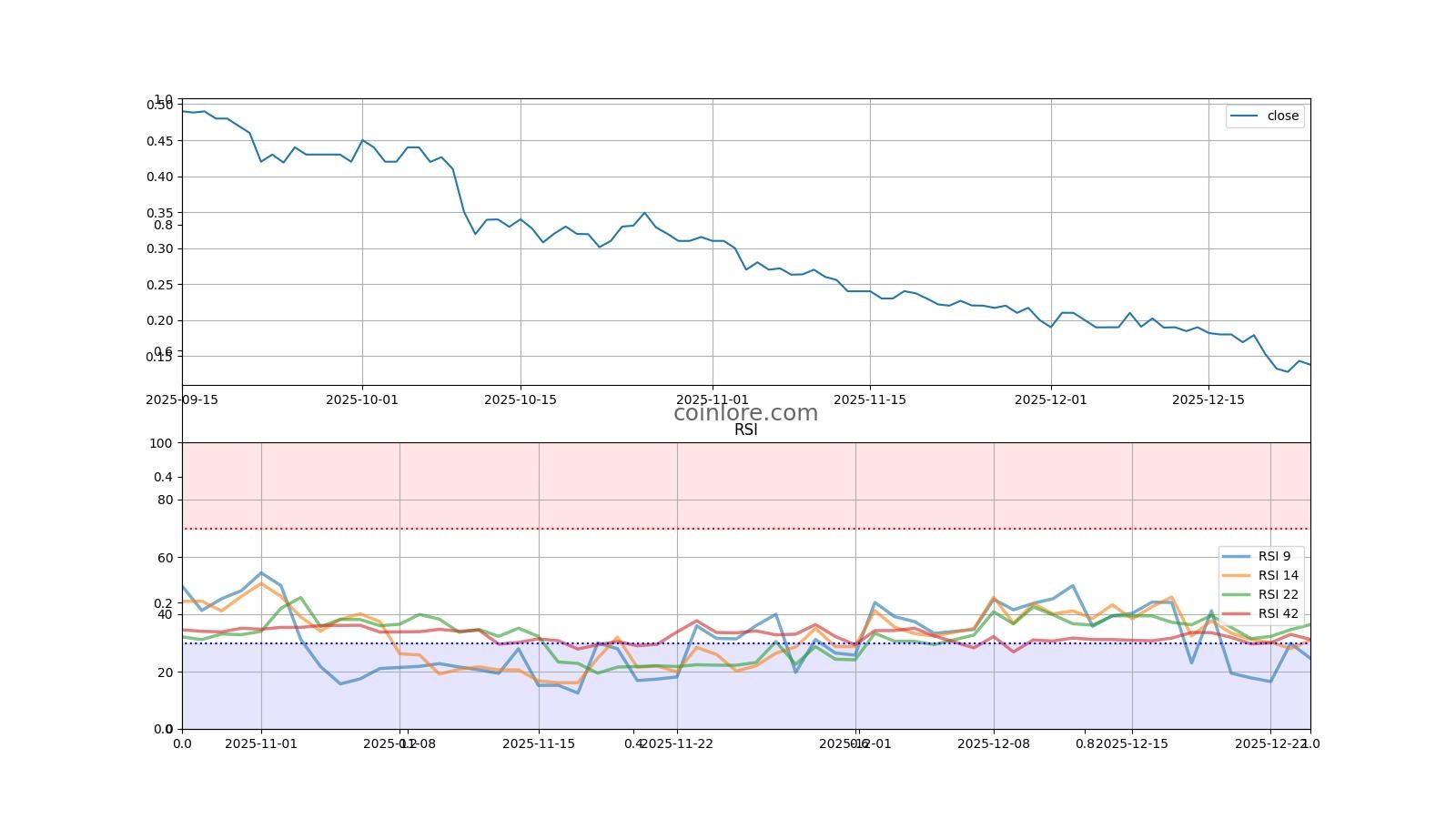 Pluton RSI indicator