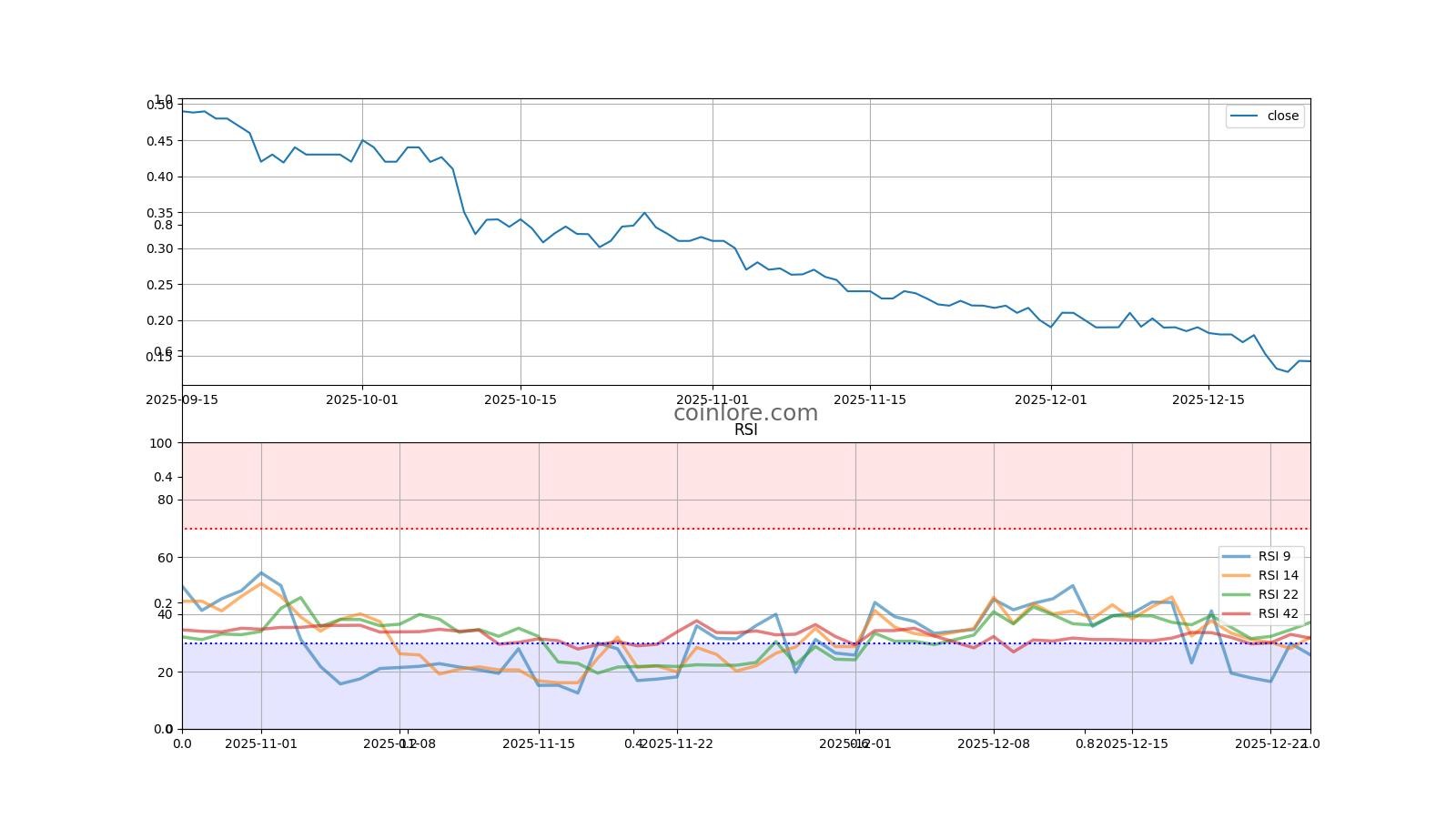 Pluton RSI indicator