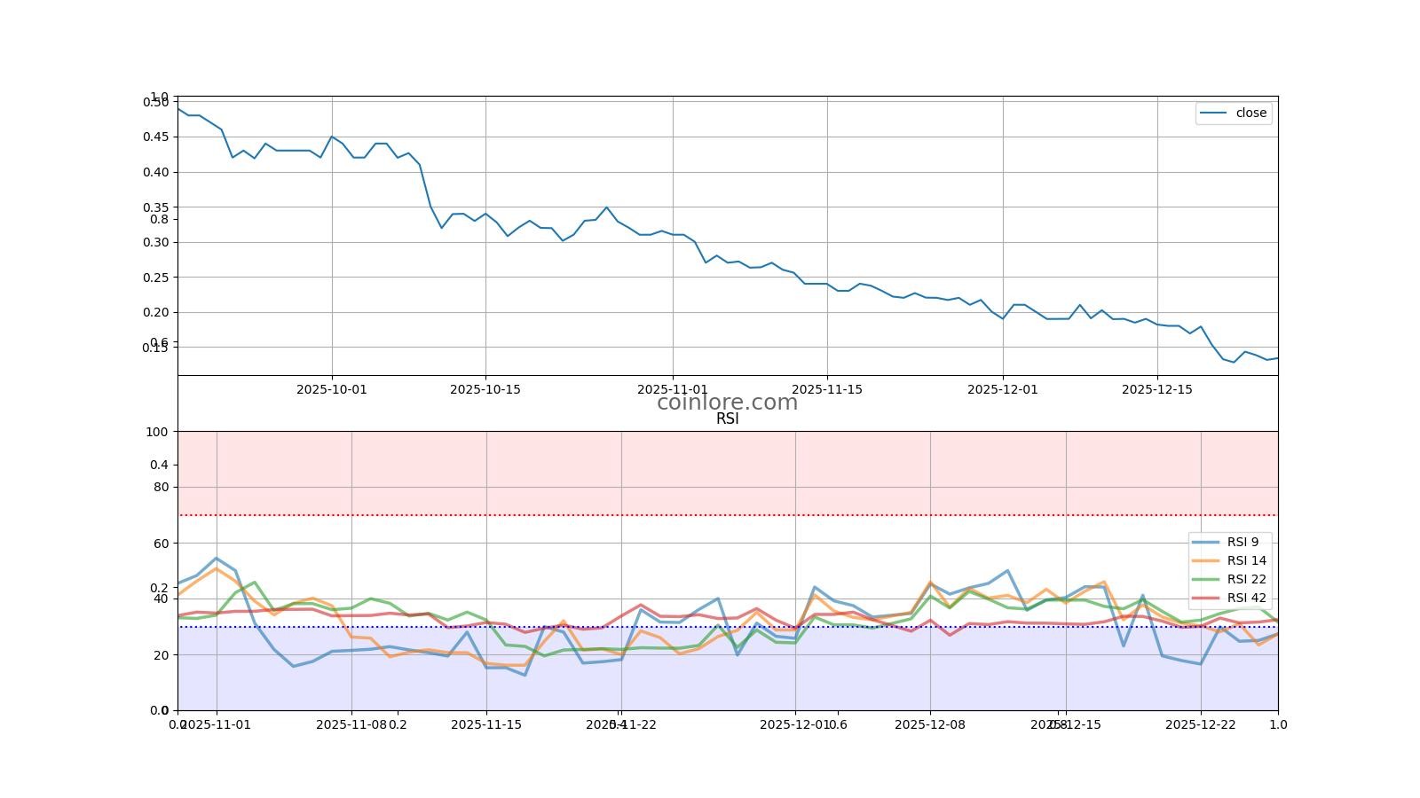 Pluton RSI indicator