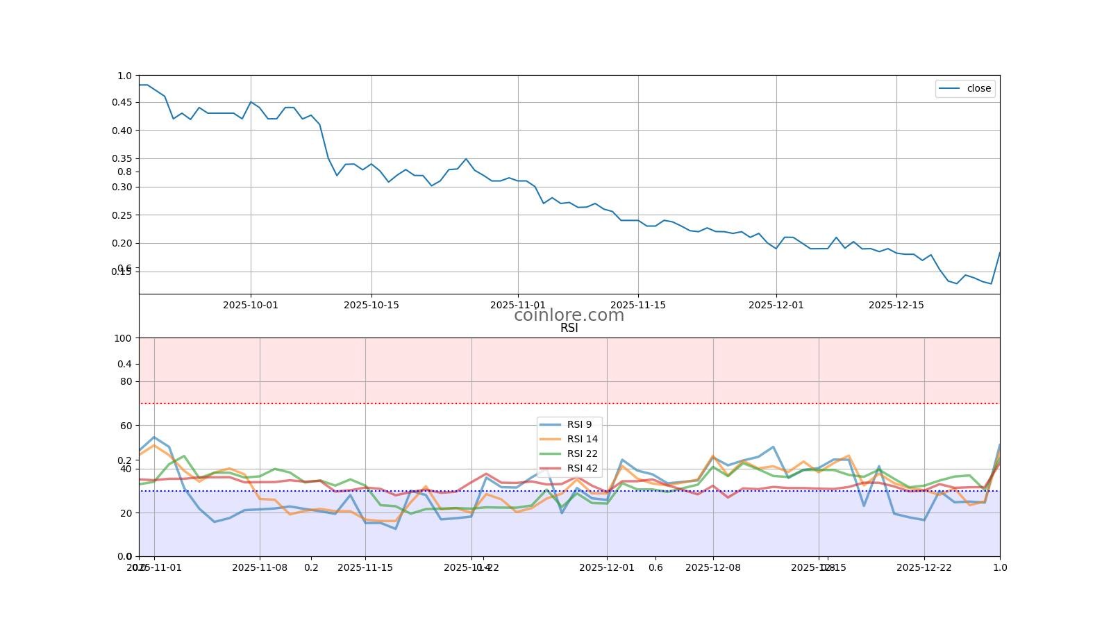 Pluton RSI indicator