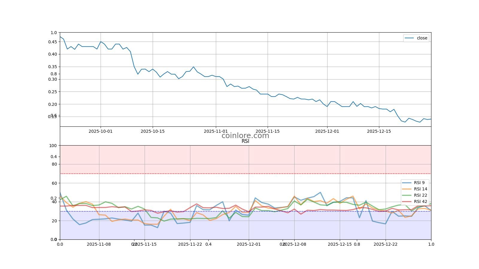 Pluton RSI indicator