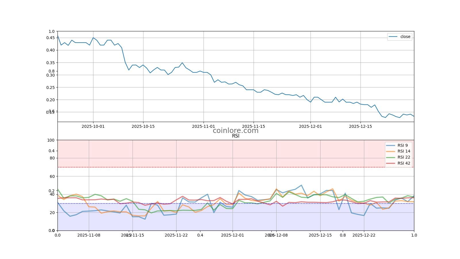 Pluton RSI indicator