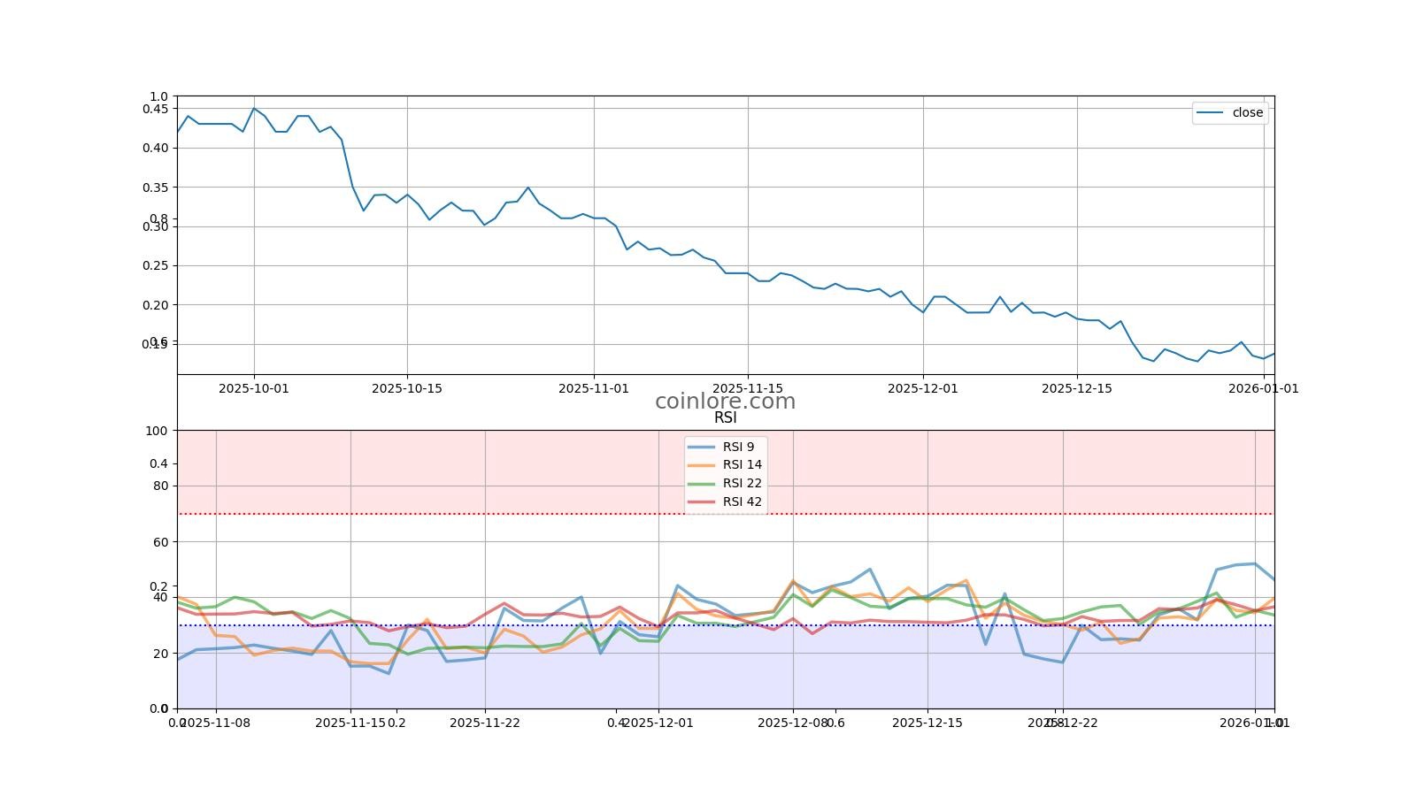 Pluton RSI indicator