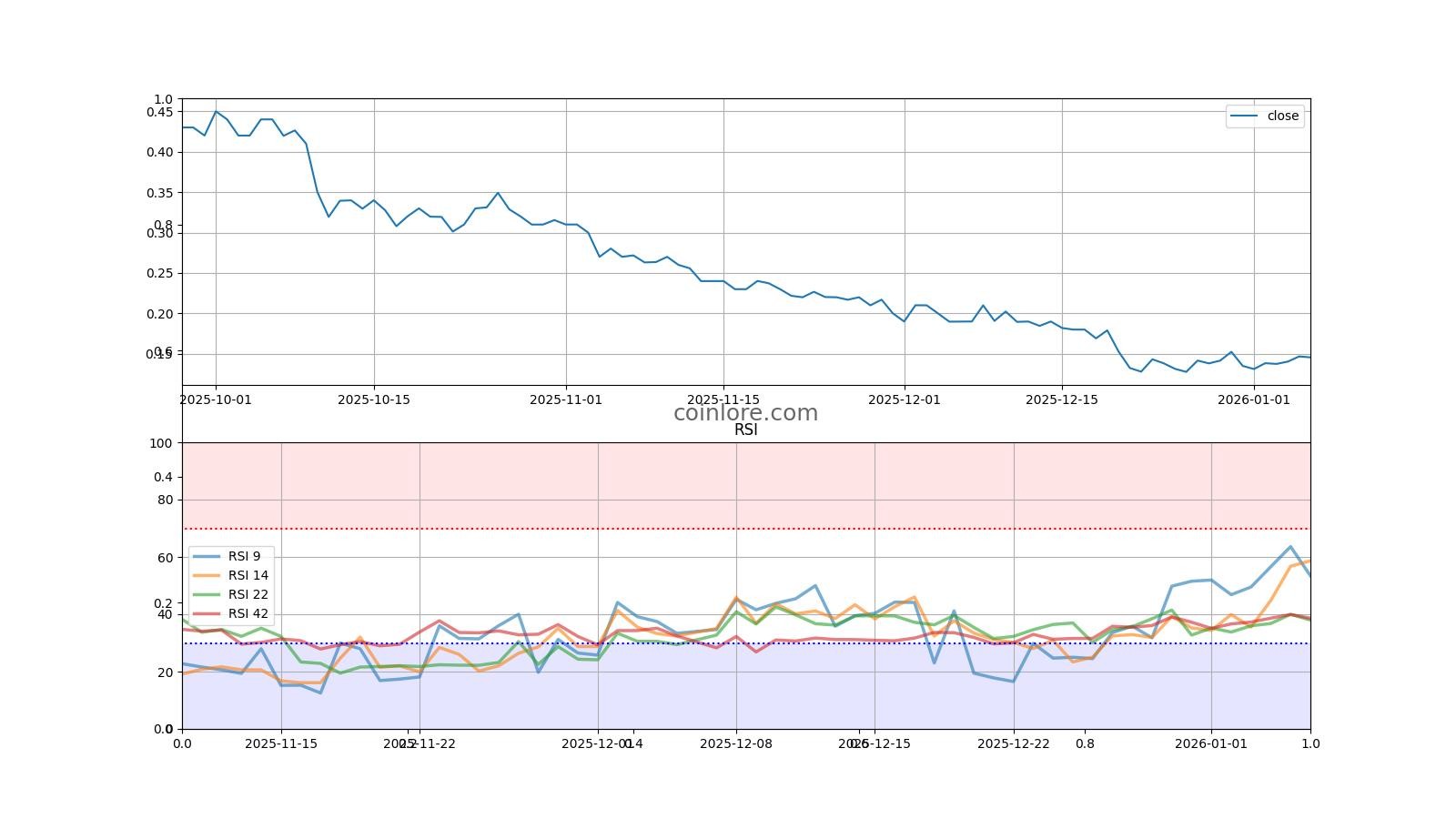Pluton RSI indicator