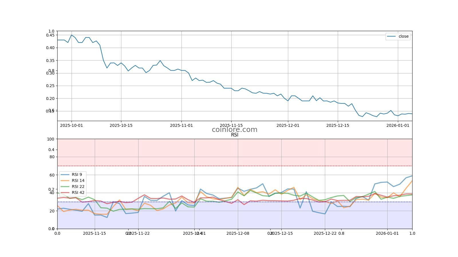 Pluton RSI indicator