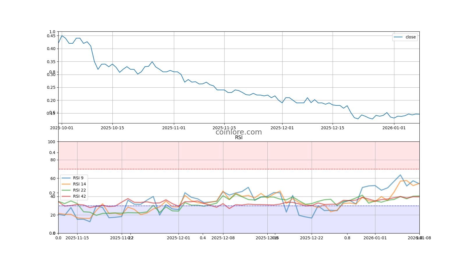 Pluton RSI indicator
