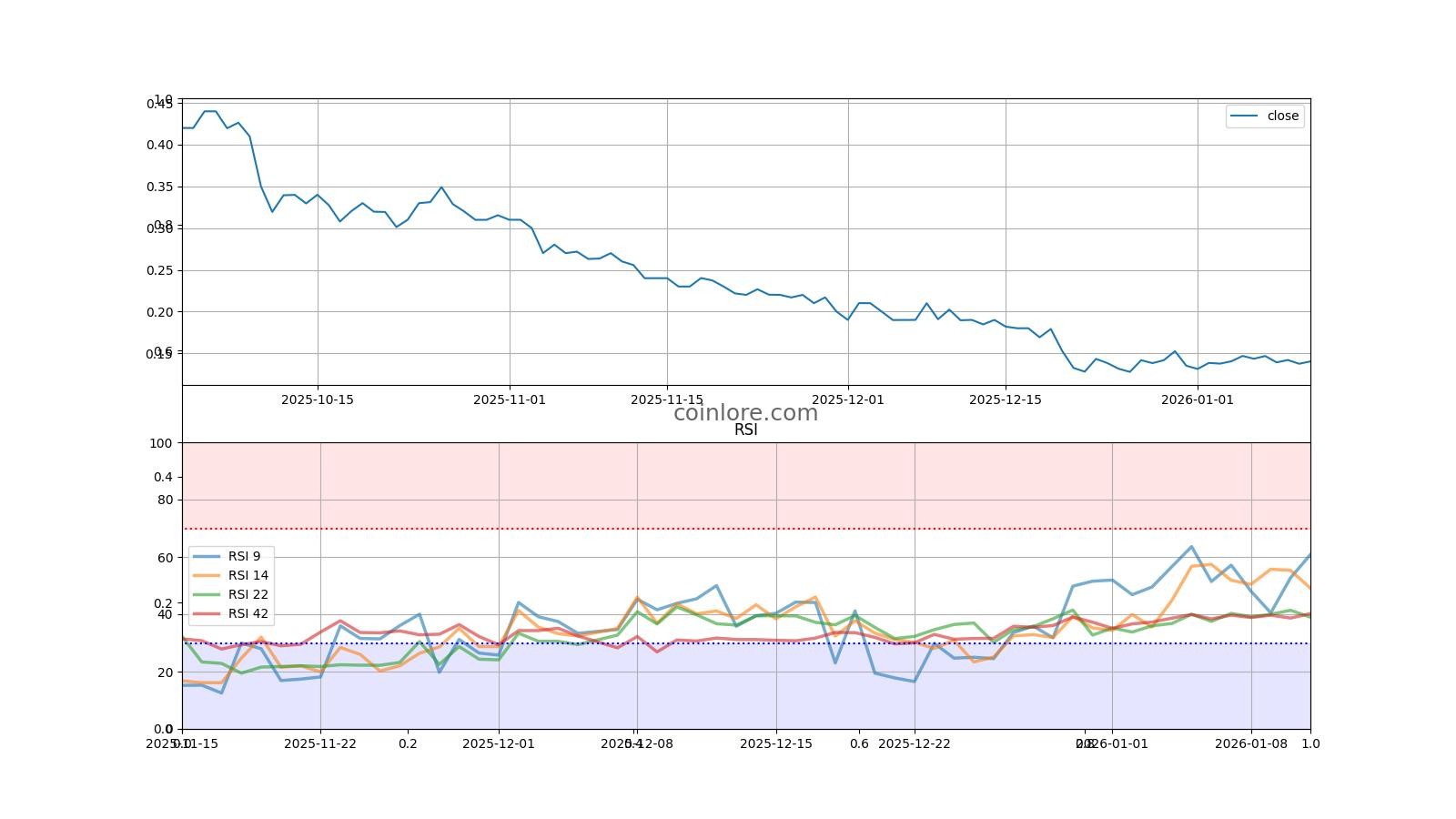 Pluton RSI indicator