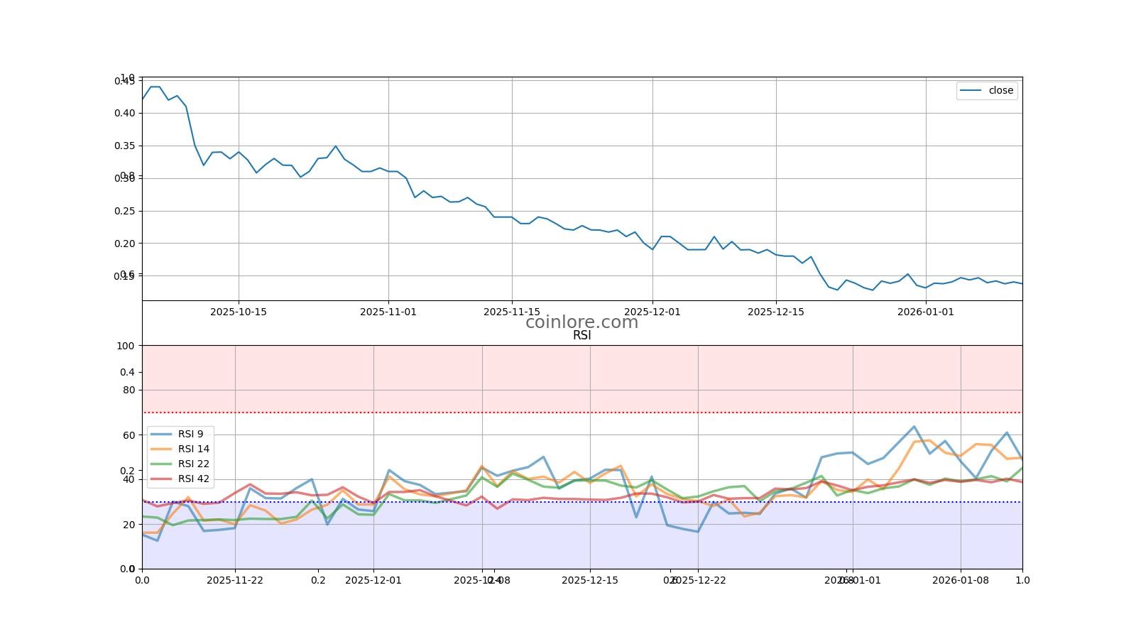 Pluton RSI indicator