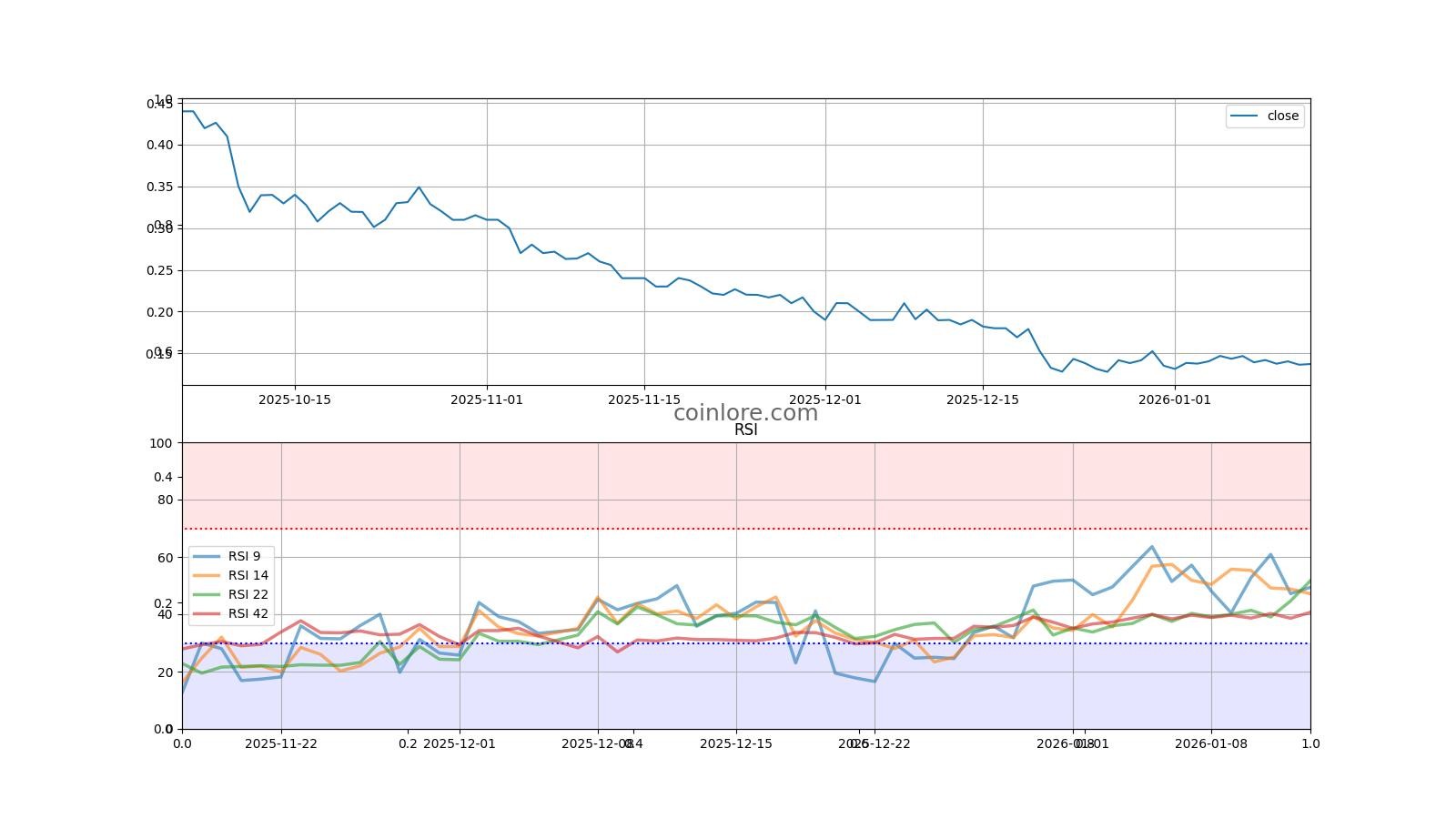 Pluton RSI indicator