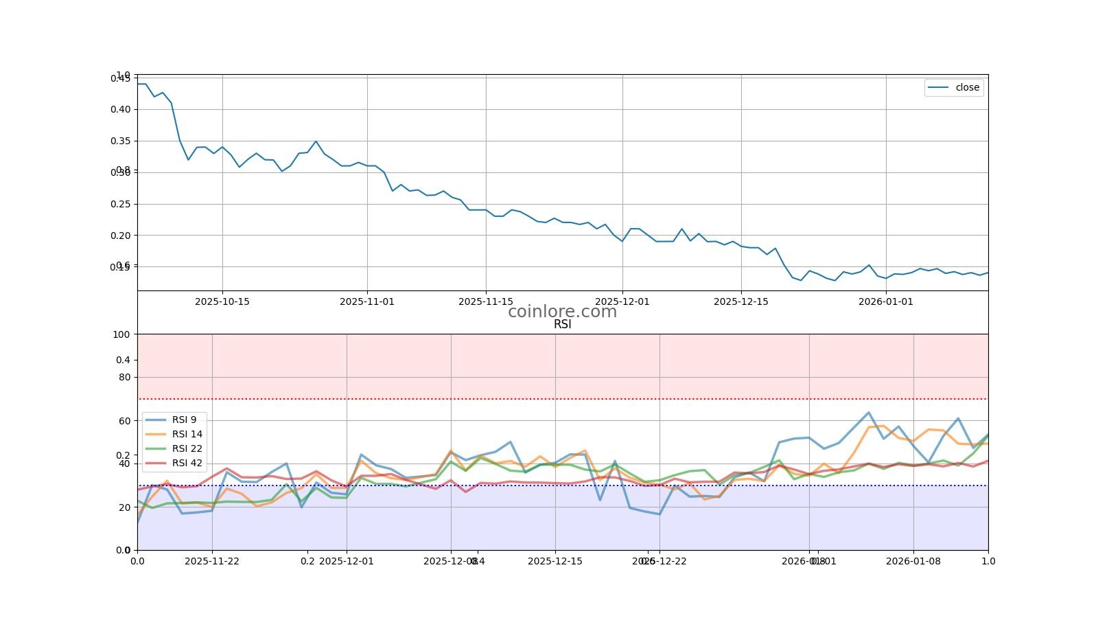 Pluton RSI indicator