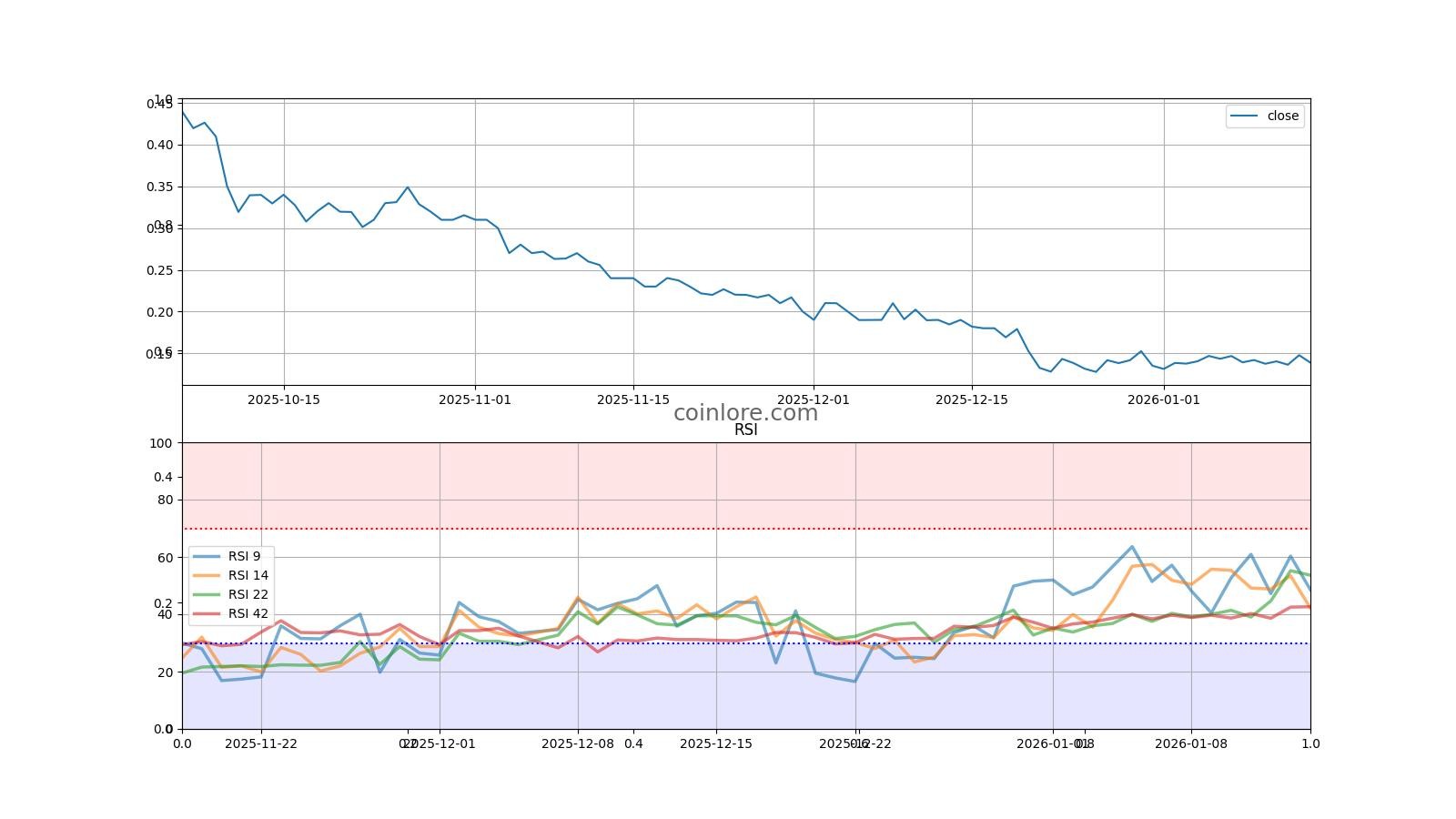 Pluton RSI indicator