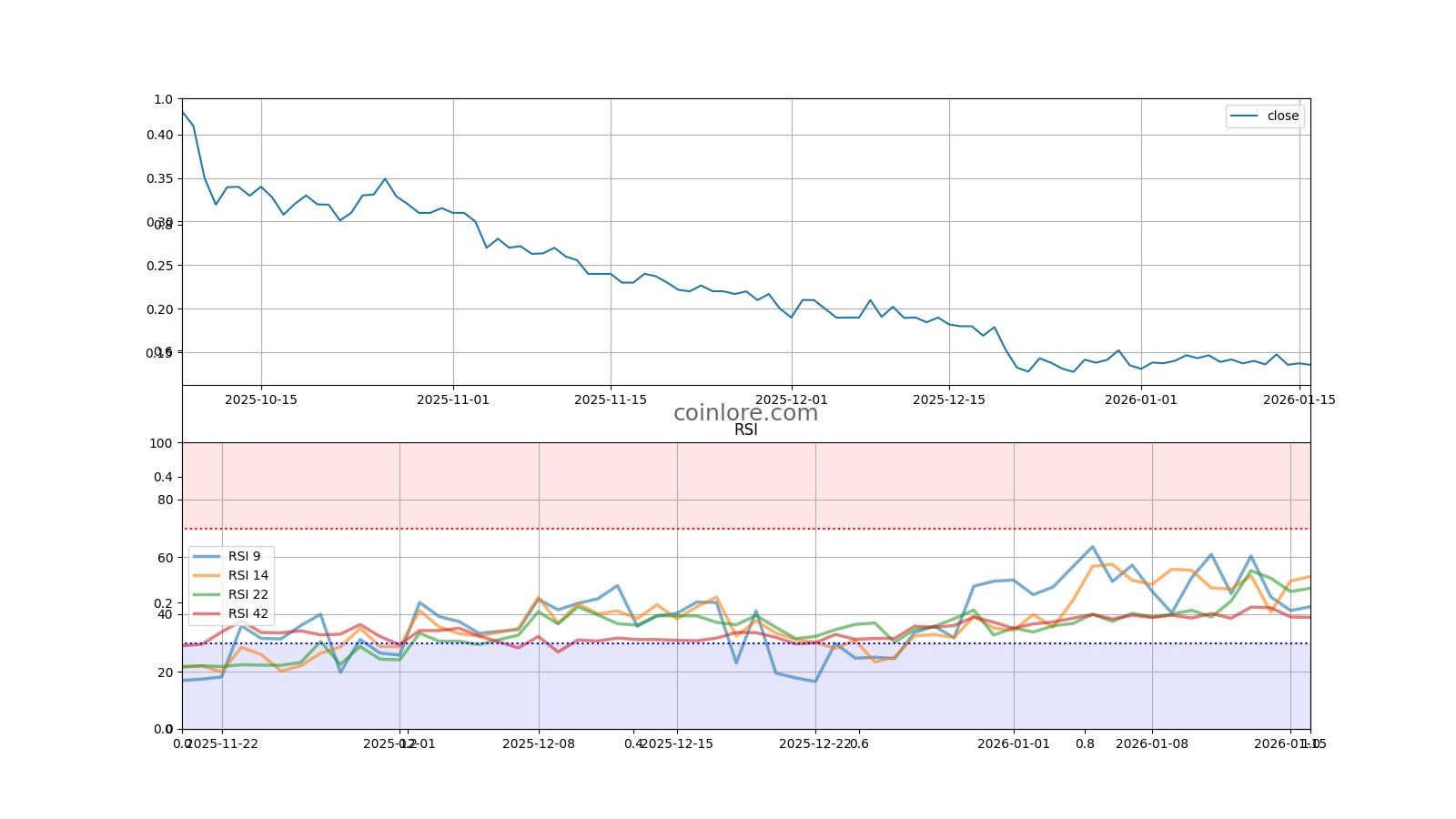 Pluton RSI indicator