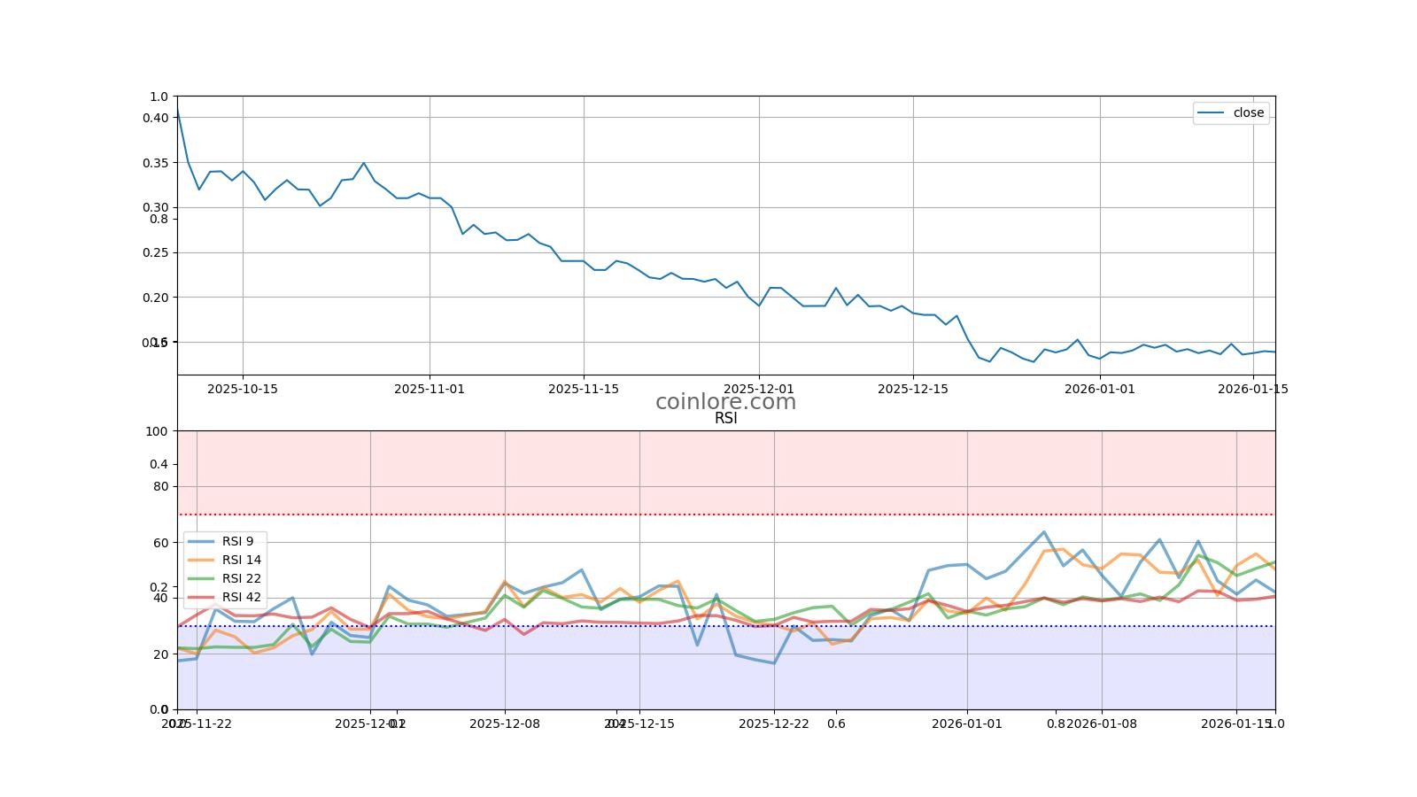 Pluton RSI indicator
