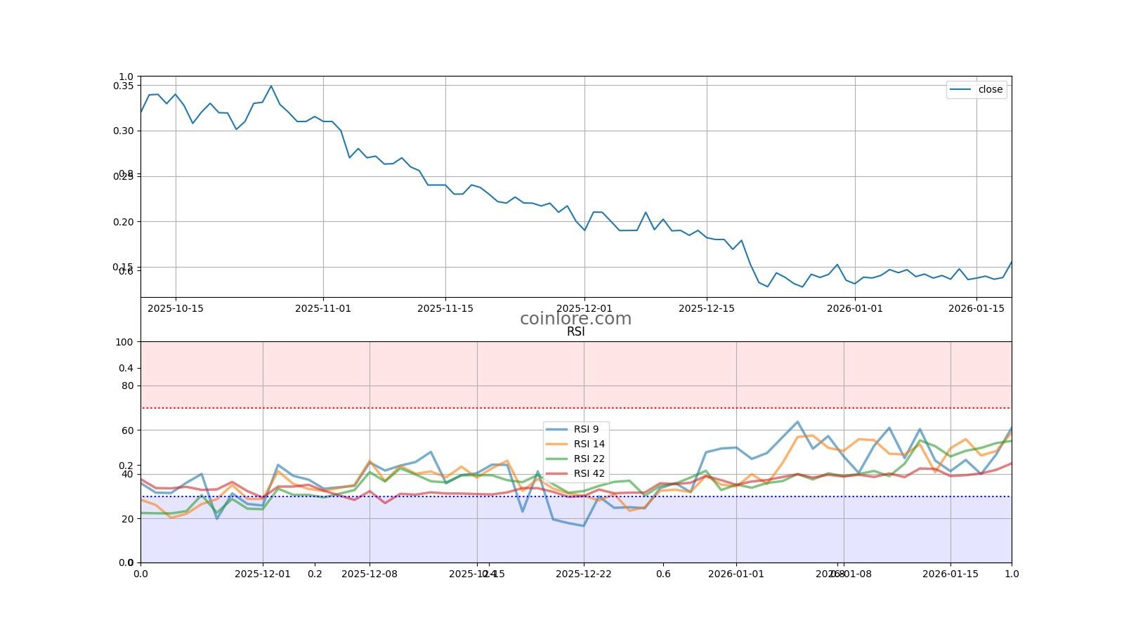 Pluton RSI indicator