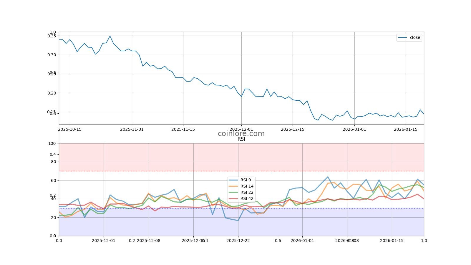 Pluton RSI indicator
