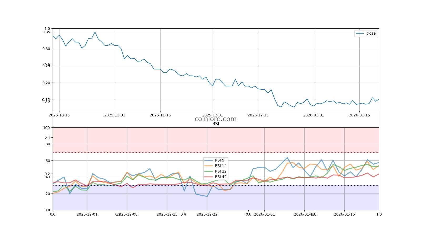 Pluton RSI indicator