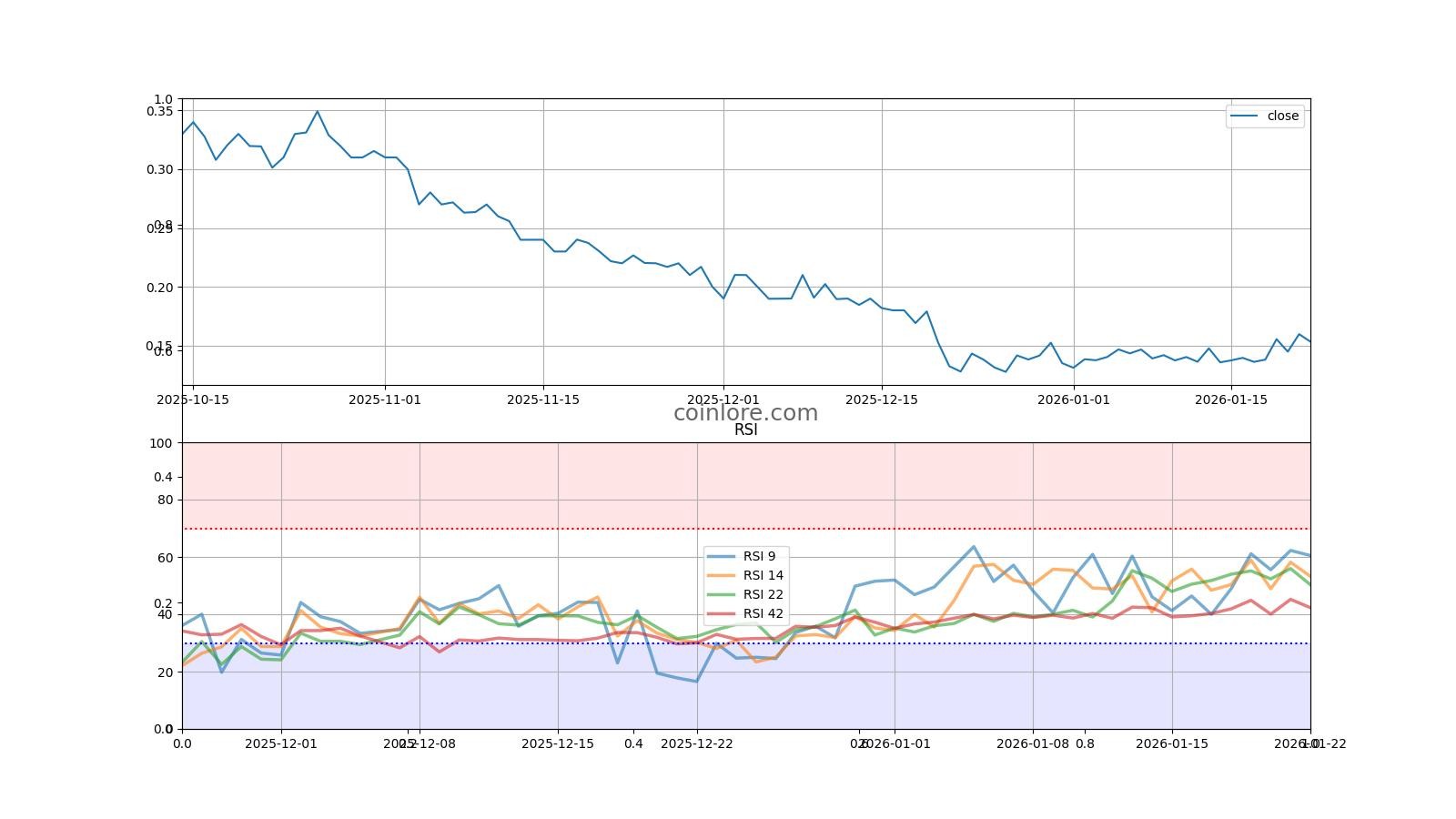 Pluton RSI indicator