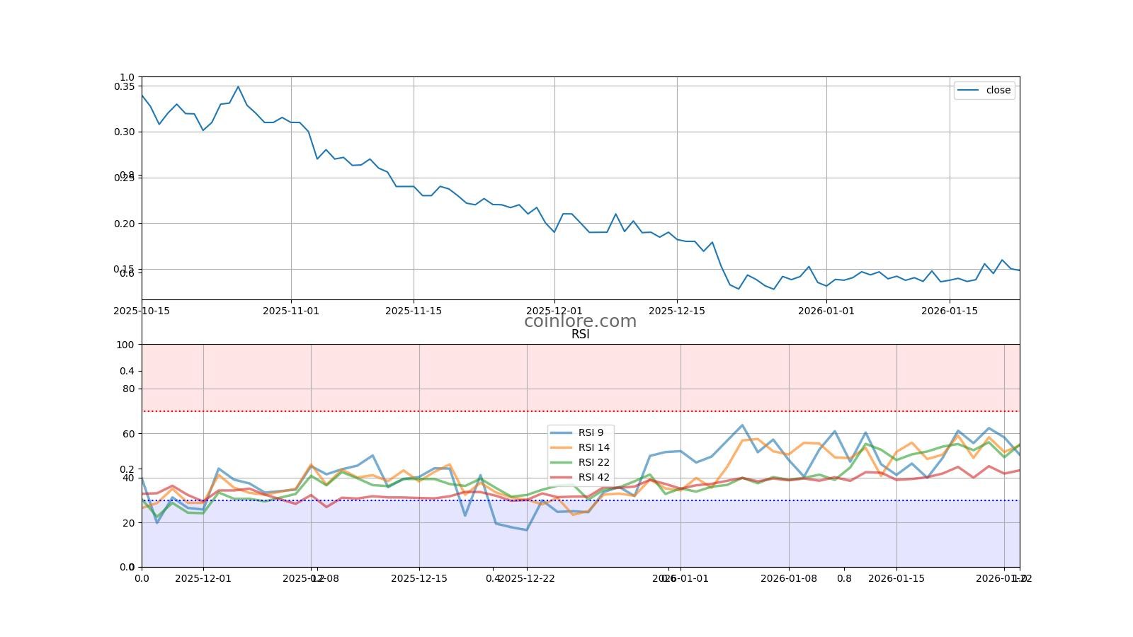 Pluton RSI indicator