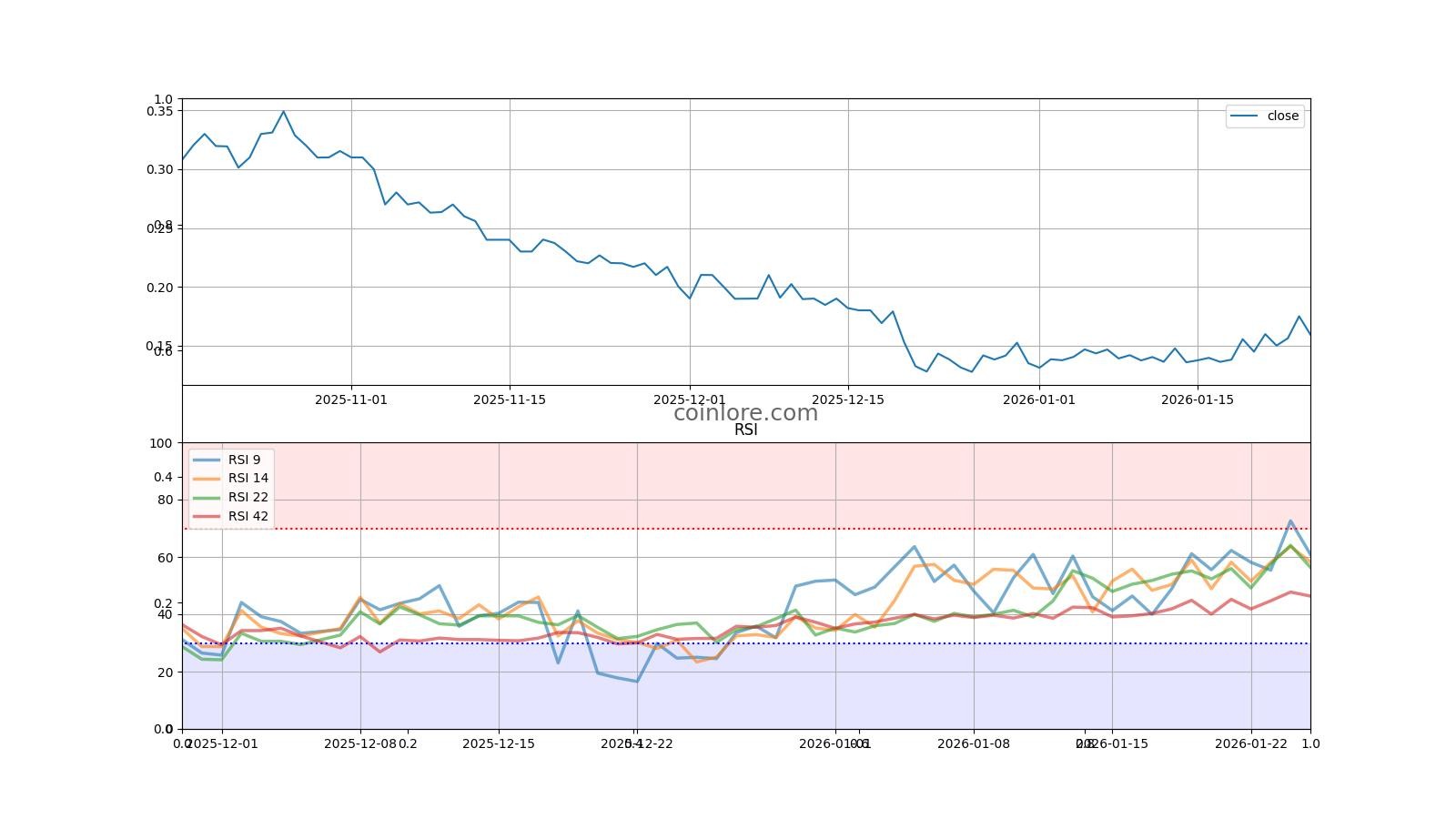 Pluton RSI indicator