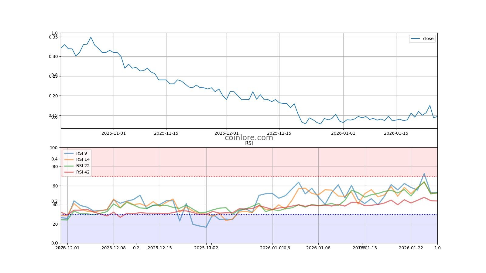 Pluton RSI indicator