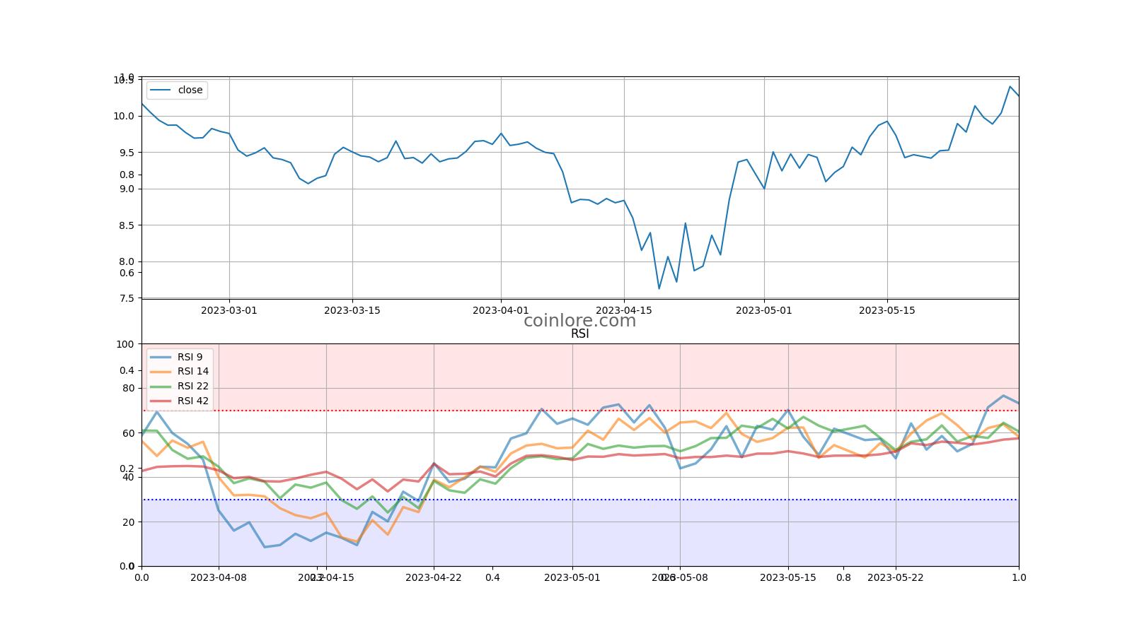 Pluton RSI indicator