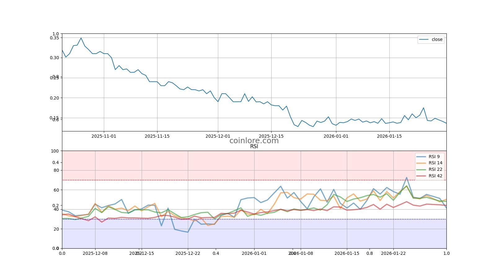 Pluton RSI indicator