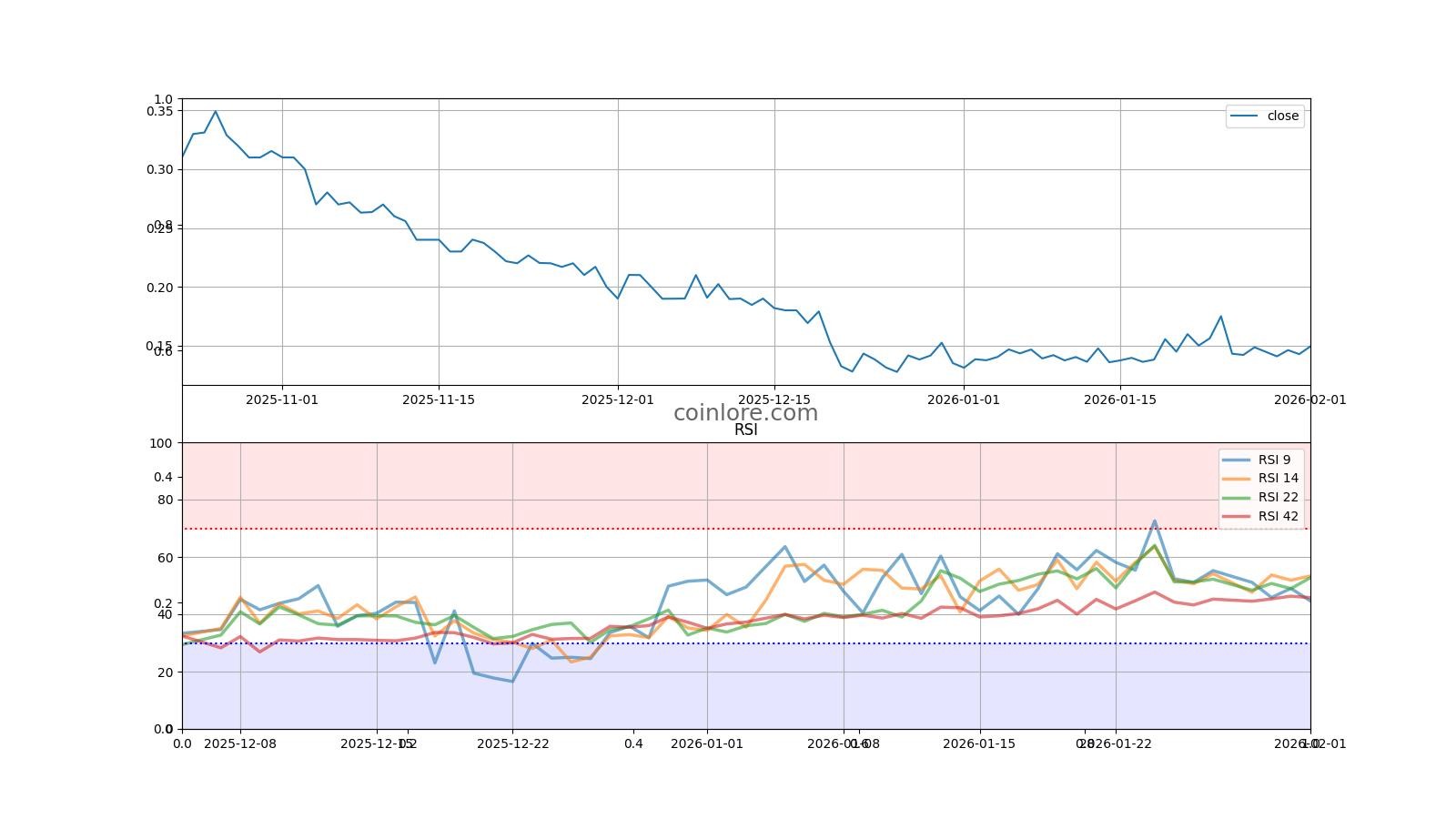 Pluton RSI indicator