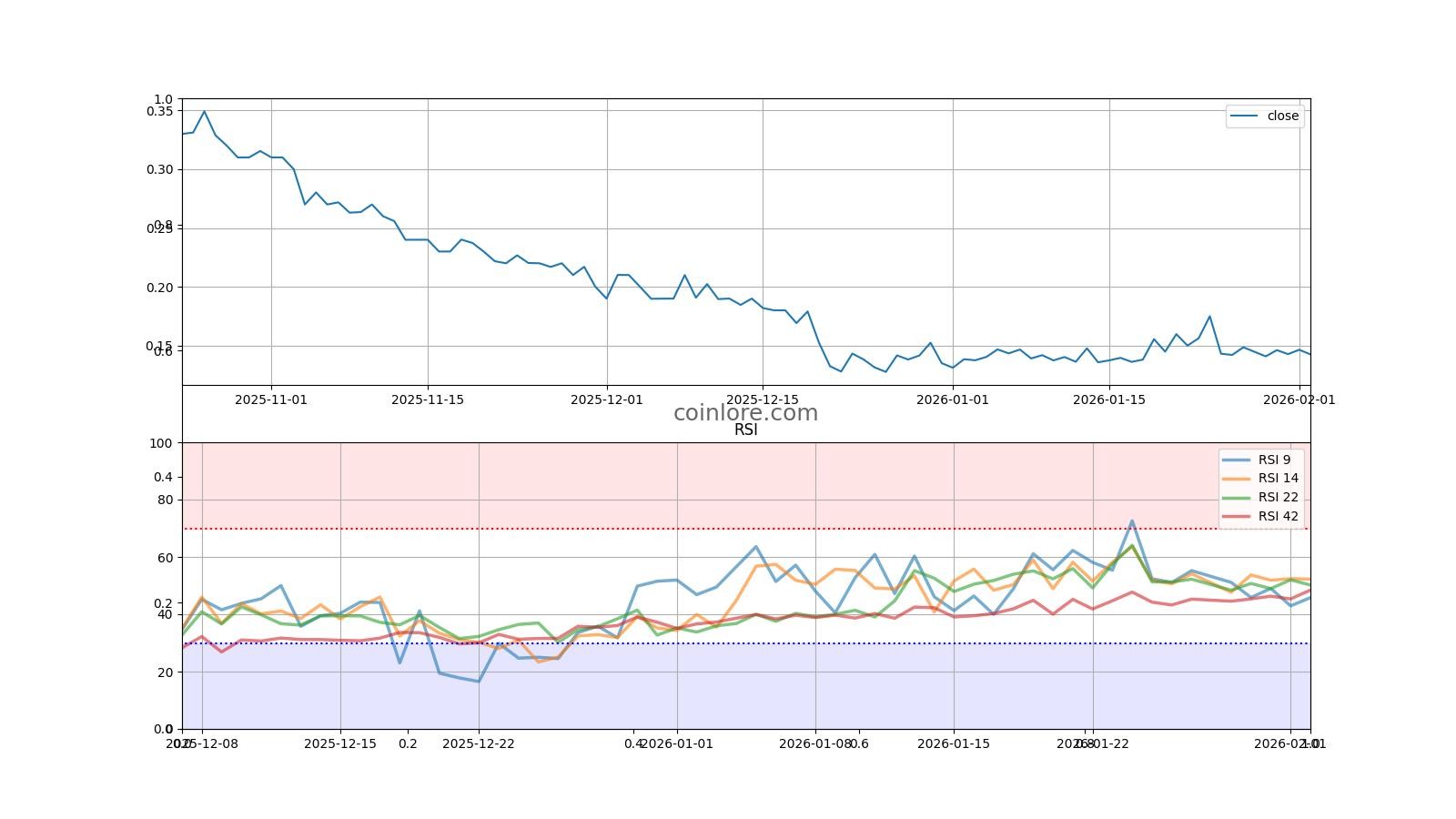 Pluton RSI indicator