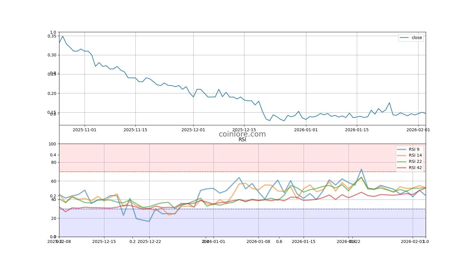 Pluton RSI indicator